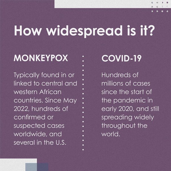 Monkeypox Vs Covid-19 - Fort Yuma Quechan Indian Tribe Monkeypox Vs Covid-19 - Fort Yuma Quechan Indian Tribe