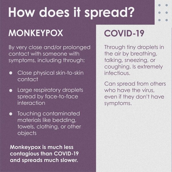 Monkeypox Vs Covid-19 - Fort Yuma Quechan Indian Tribe Monkeypox Vs Covid-19 - Fort Yuma Quechan Indian Tribe