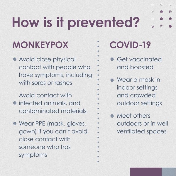 Monkeypox Vs Covid-19 - Fort Yuma Quechan Indian Tribe Monkeypox Vs Covid-19 - Fort Yuma Quechan Indian Tribe